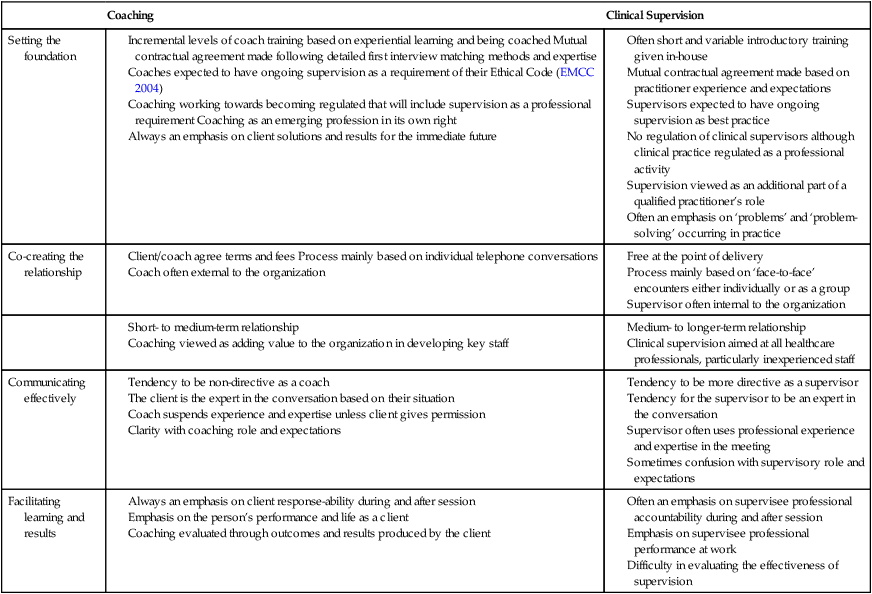 PRACTISING CLINICAL SUPERVISION: A REFLECTIVE APPROACH FOR HEALTHCARE ...