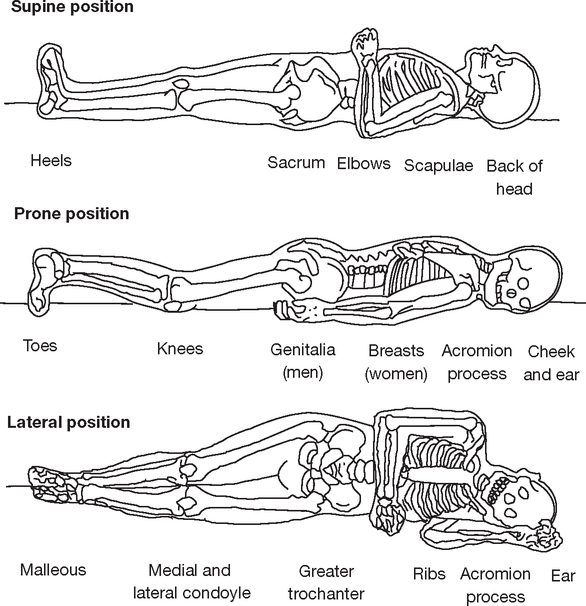 POTTER AND PERRY’S FUNDAMENTALS OF NURSING