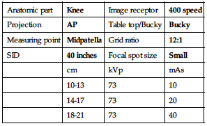Essentials of Radiographic Physics and Imaging