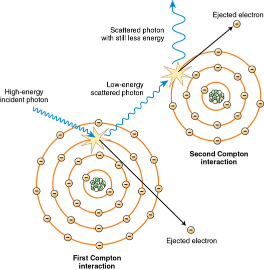 Essentials of Radiographic Physics and Imaging