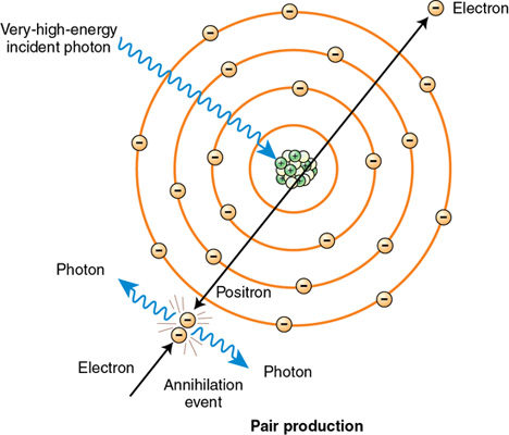 Essentials of Radiographic Physics and Imaging