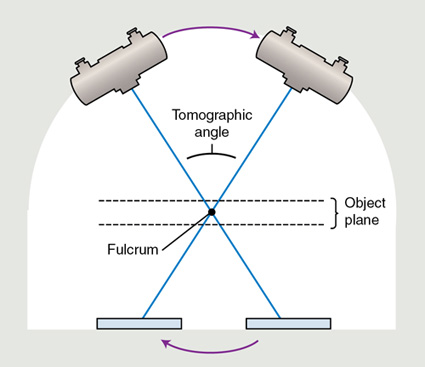 Essentials of Radiographic Physics and Imaging