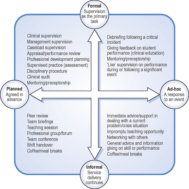 PRACTISING CLINICAL SUPERVISION: A REFLECTIVE APPROACH FOR HEALTHCARE ...
