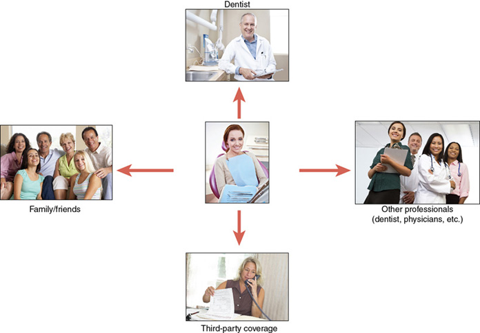 Diagnosis and Treatment Planning in Dentistry