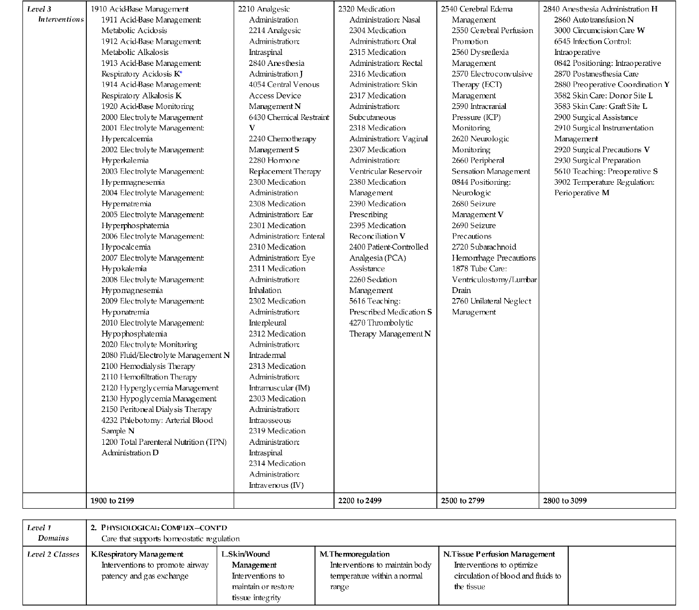 Nursing Interventions Classification (NIC)