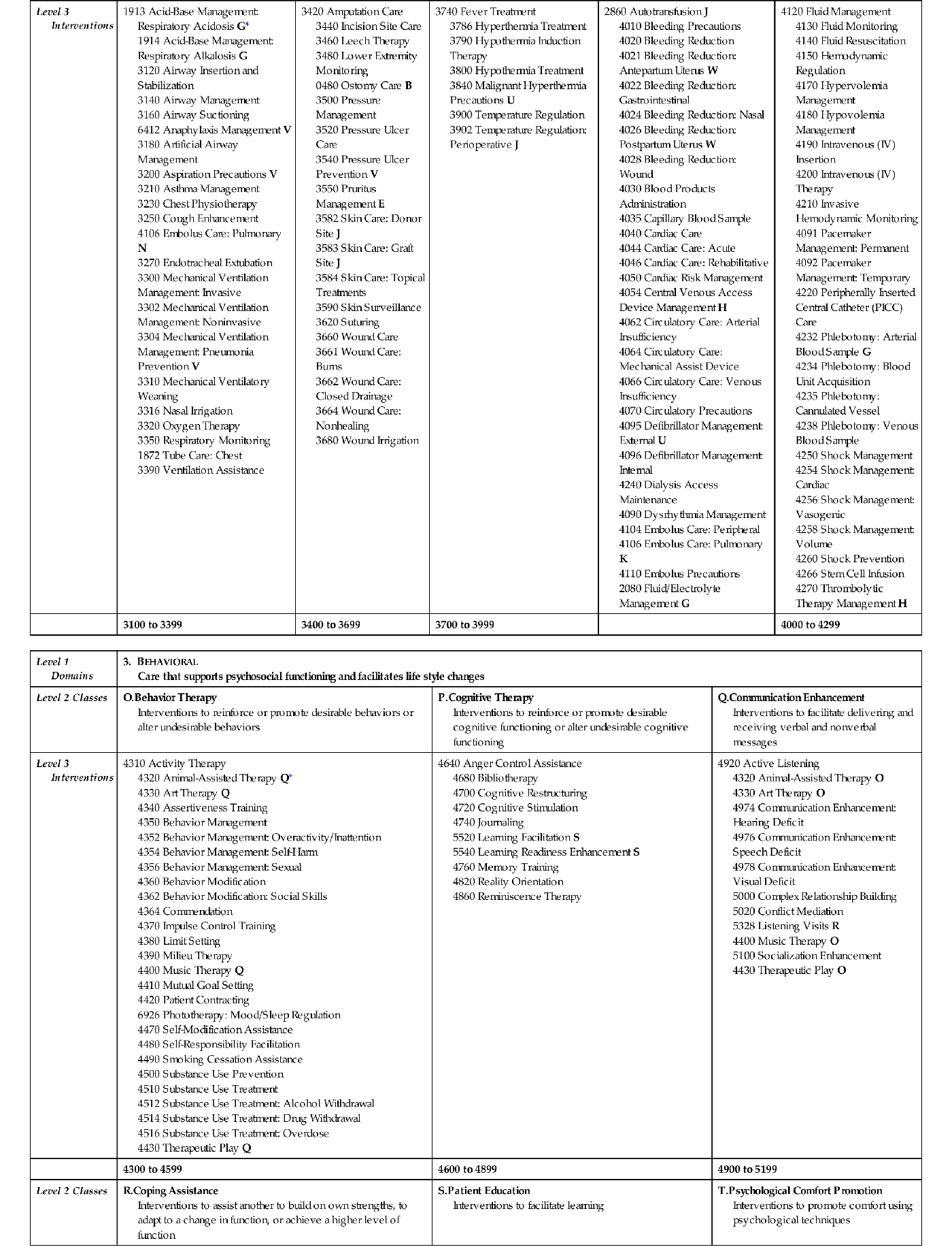 Nursing Interventions Classification (NIC)