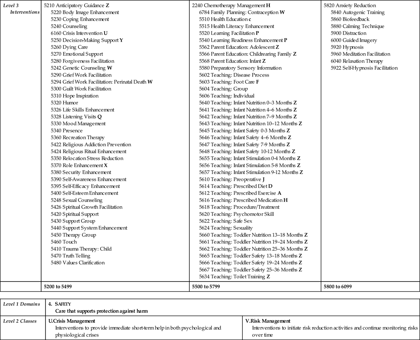 Nursing Interventions Classification (NIC)
