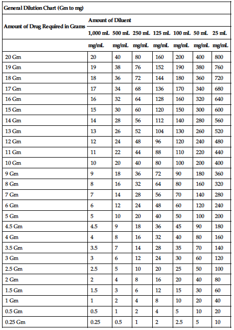 Gahart’s 2018 INTRAVENOUS MEDICATIONS : A Handbook for Nurses and ...