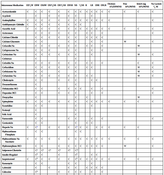 Gahart’s 2018 INTRAVENOUS MEDICATIONS : A Handbook for Nurses and ...