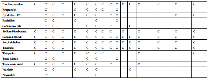 Gahart’s 2018 INTRAVENOUS MEDICATIONS : A Handbook for Nurses and ...