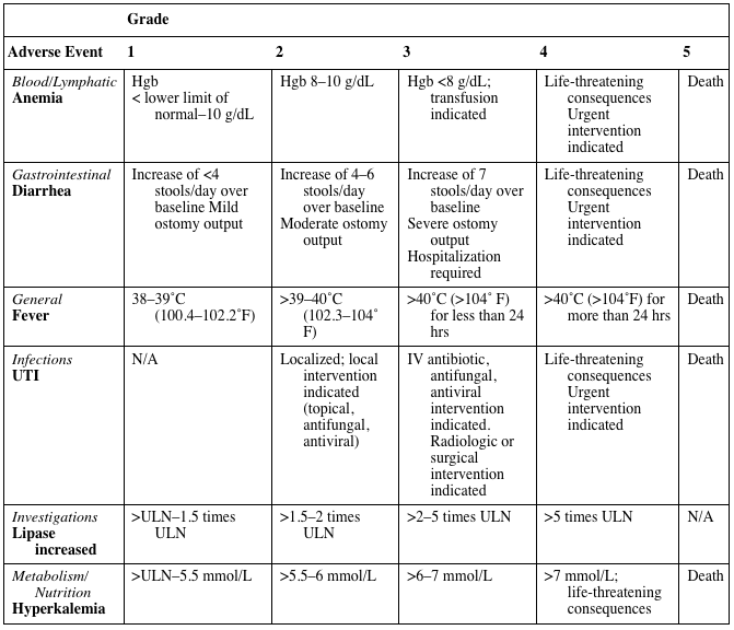 Saunders Nursing Drug Handbook 2018