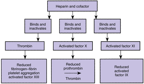 Review of Hemodialysis for Nurses and Dialysis Personnel
