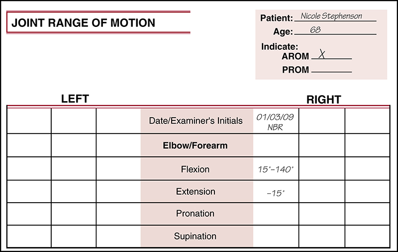 Joint Range of Motion and Muscle Length Testing