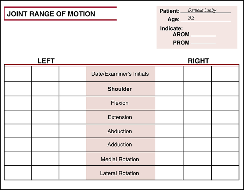 Joint Range of Motion and Muscle Length Testing