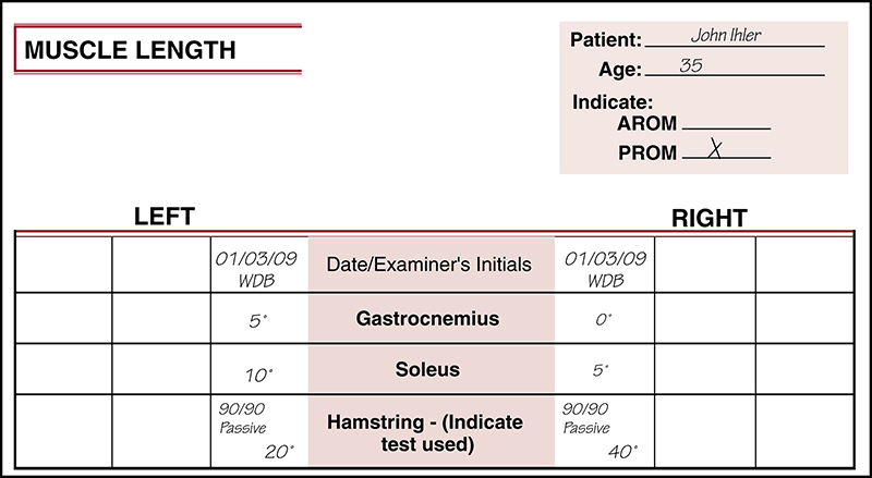 Joint Range of Motion and Muscle Length Testing