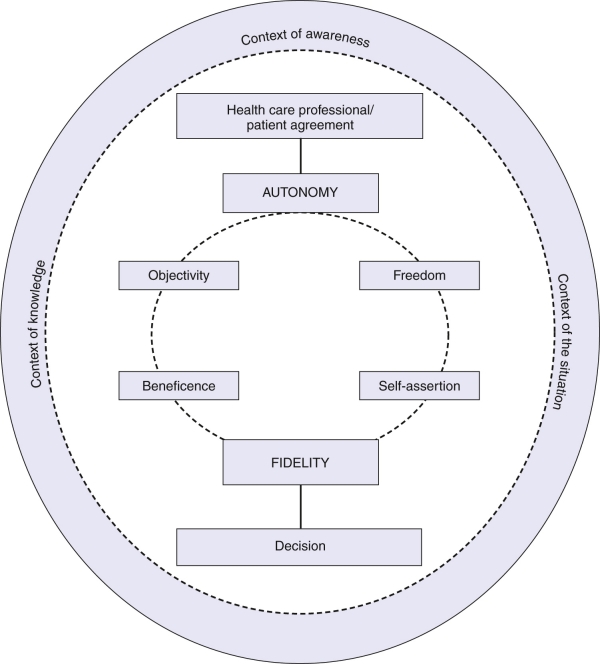 Nursing Theorists and Their Work