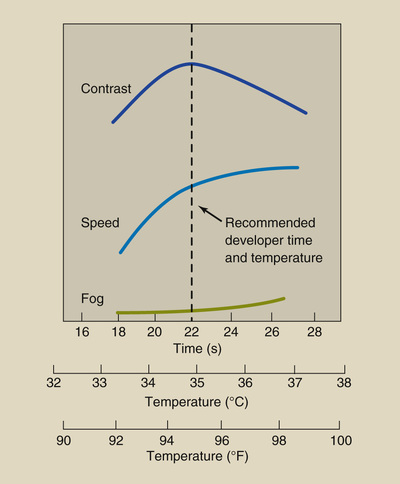 Radiologic Science for Technologists