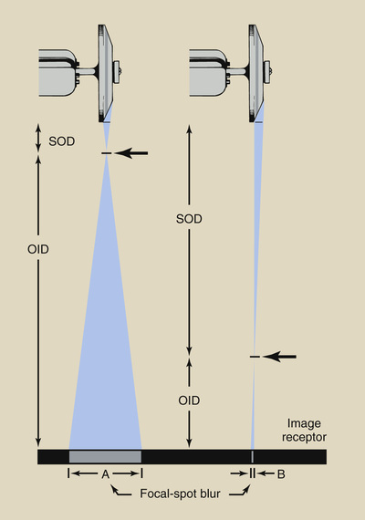 Radiologic Science for Technologists