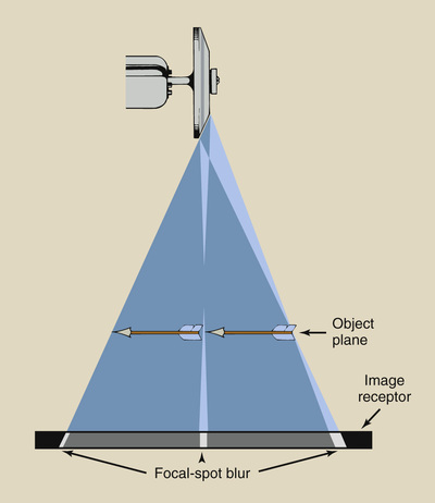Radiologic Science for Technologists