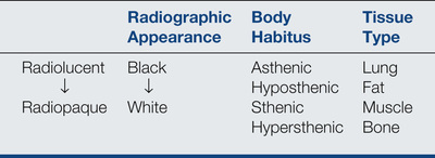 Radiologic Science for Technologists