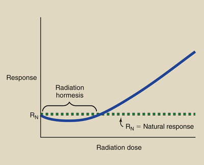 Radiologic Science for Technologists