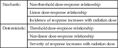 Radiologic Science for Technologists