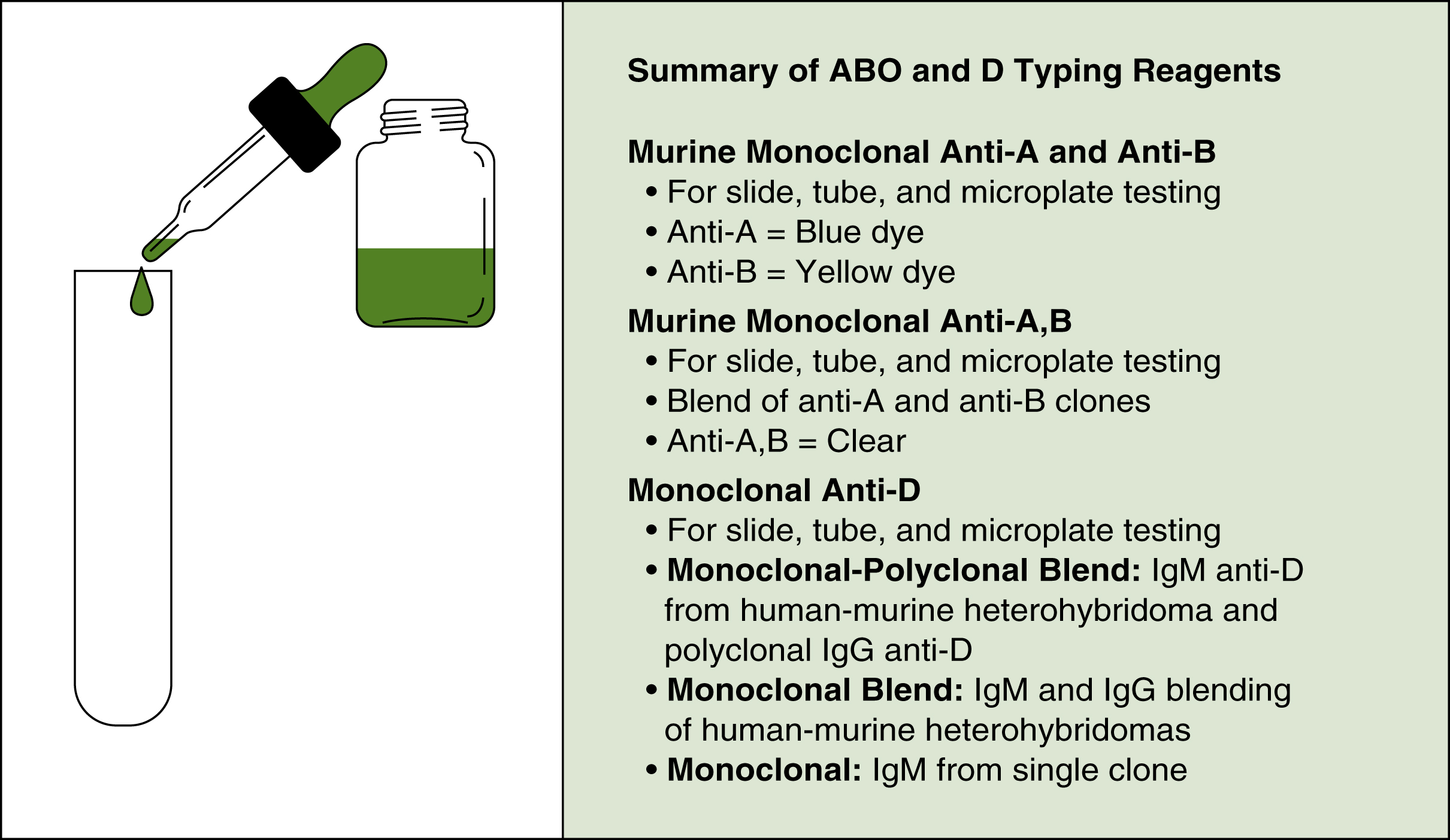Basic & Applied Concepts of Blood Banking and Transfusion Practices