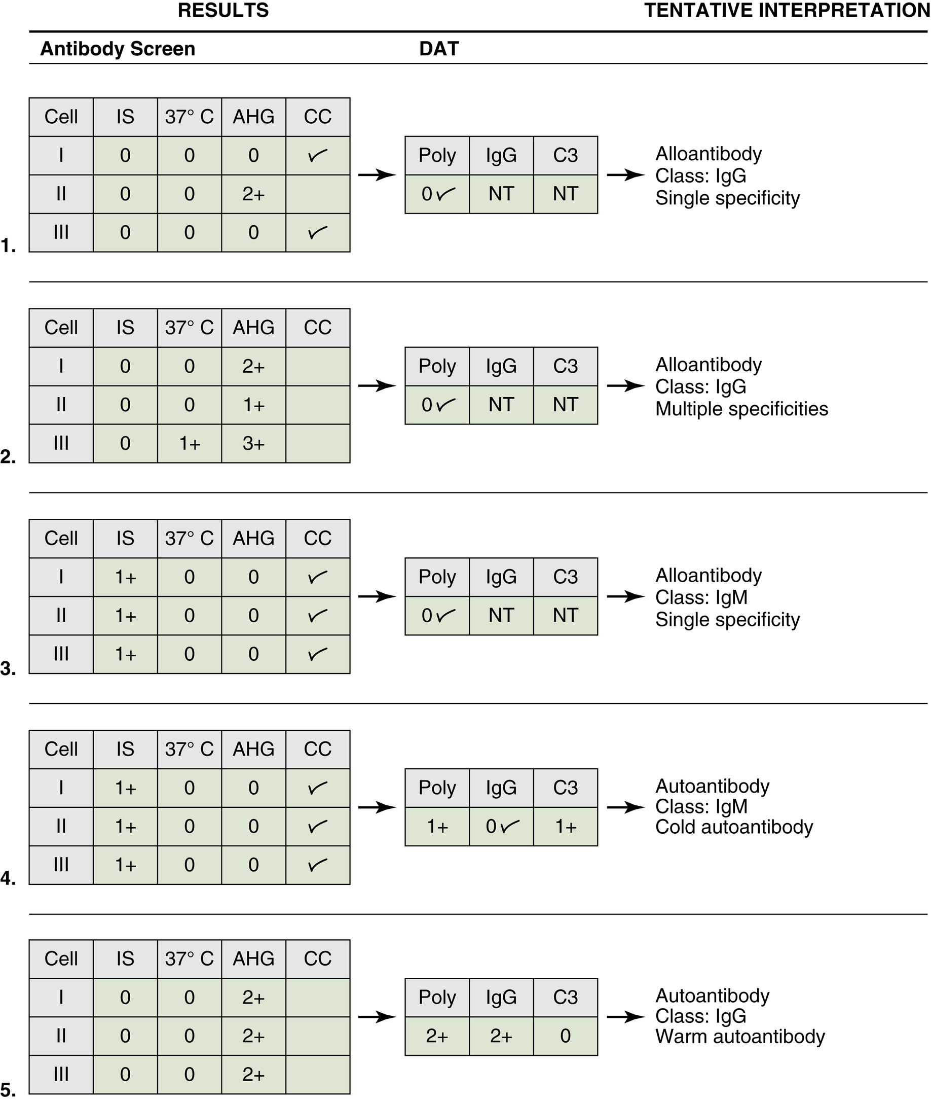 Basic & Applied Concepts of Blood Banking and Transfusion Practices