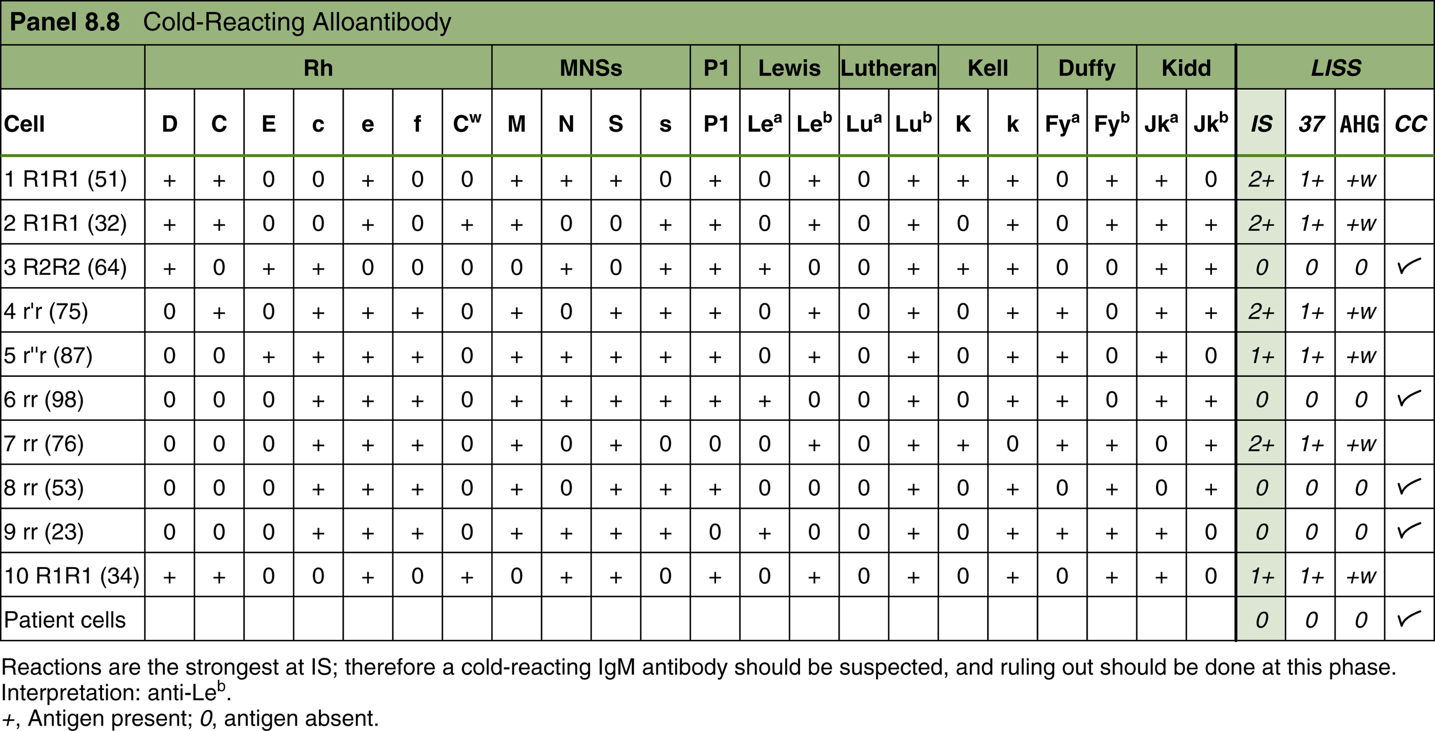 Basic & Applied Concepts of Blood Banking and Transfusion Practices