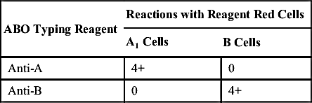 Basic & Applied Concepts of Blood Banking and Transfusion Practices
