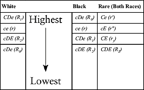 Basic & Applied Concepts of Blood Banking and Transfusion Practices