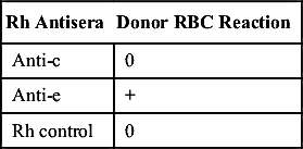 Basic & Applied Concepts of Blood Banking and Transfusion Practices