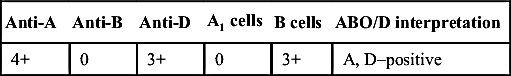 Basic & Applied Concepts of Blood Banking and Transfusion Practices