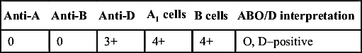 Basic & Applied Concepts of Blood Banking and Transfusion Practices