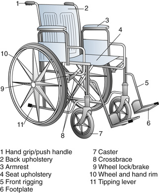 Mosby's Textbook for Nursing Assistants