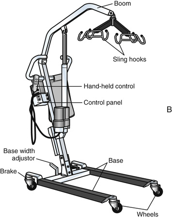 Mosby's Textbook for Nursing Assistants