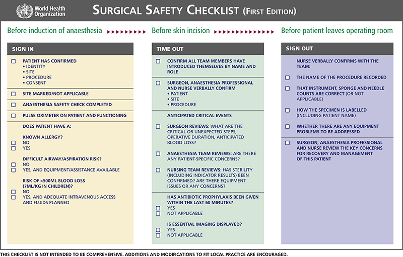 Pharmacology for the Surgical Technologist