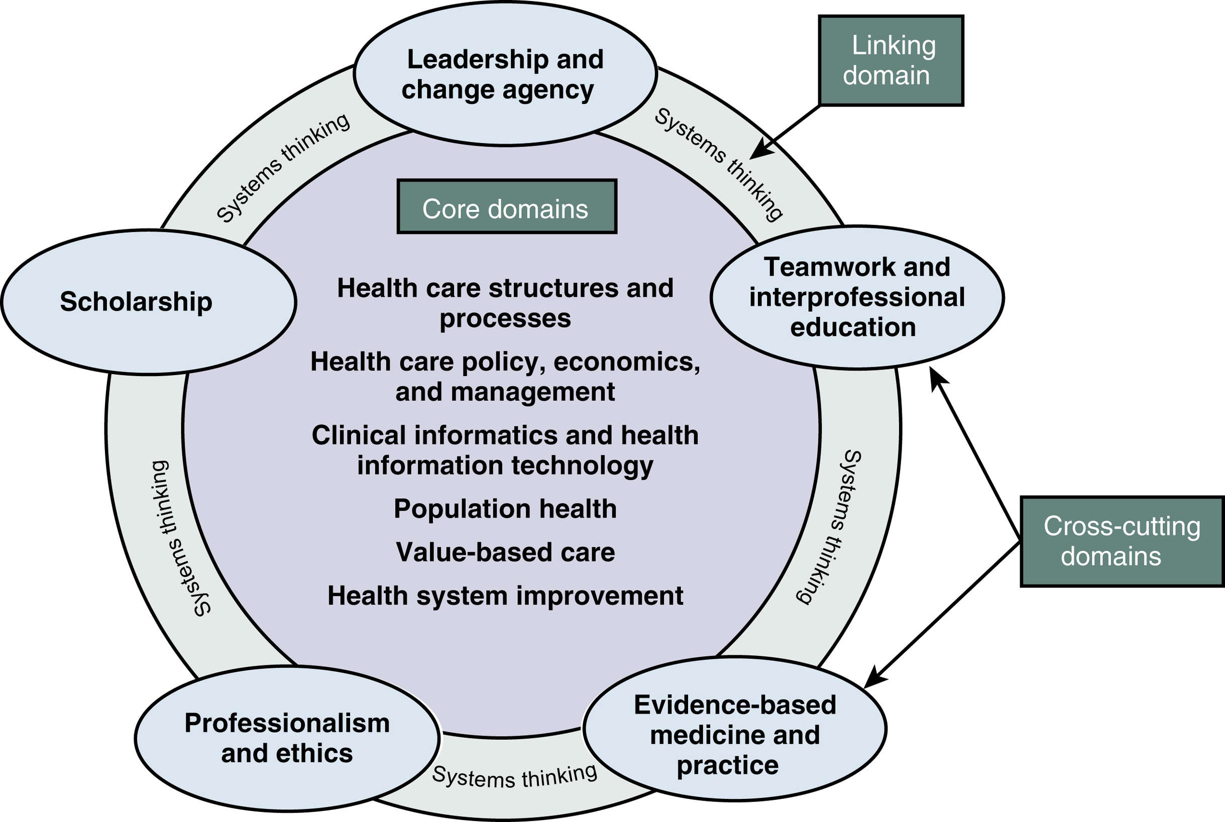 Health Systems Science