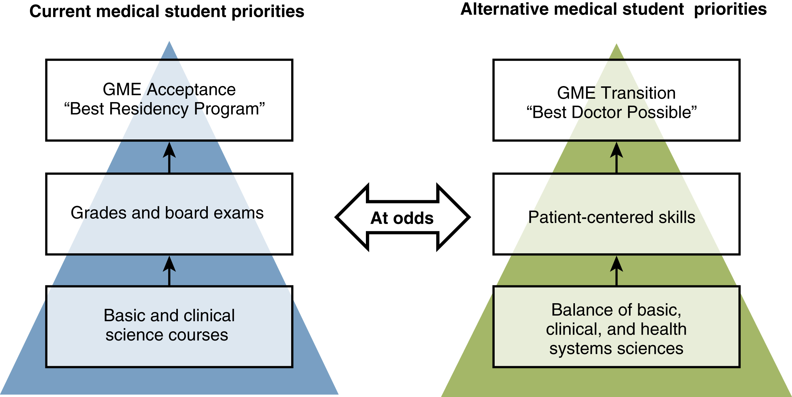 Health Systems Science