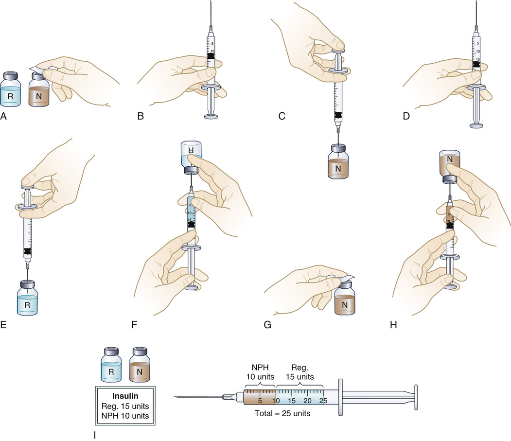 Basic Pharmacology for Nurses