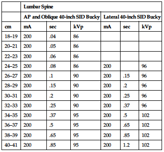 Radiography Essentials : For Limited Practice