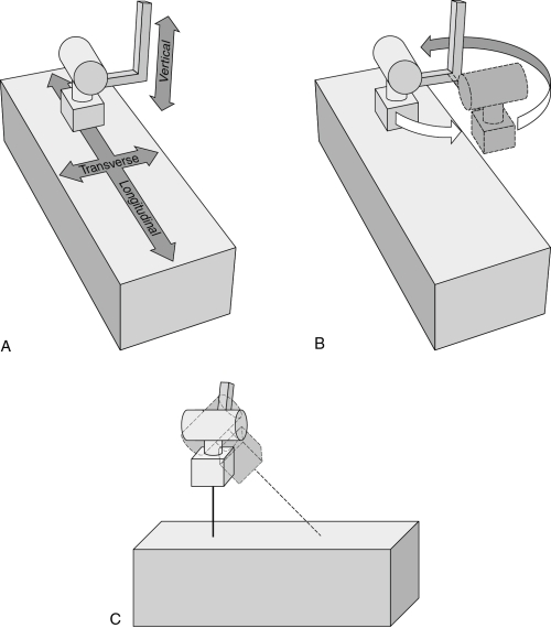 Radiography Essentials : For Limited Practice