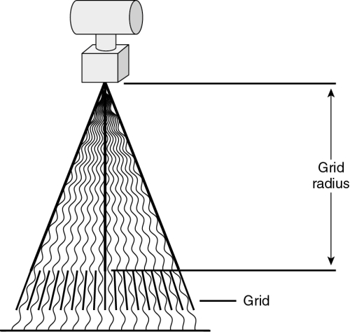 Radiography Essentials : For Limited Practice