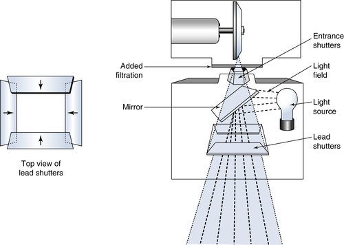 Radiographic Imaging and Exposure