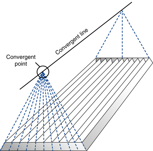Radiographic Imaging and Exposure
