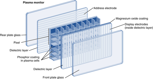 Radiographic Imaging and Exposure