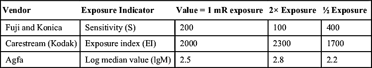 Radiographic Imaging and Exposure