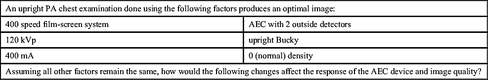 Radiographic Imaging and Exposure
