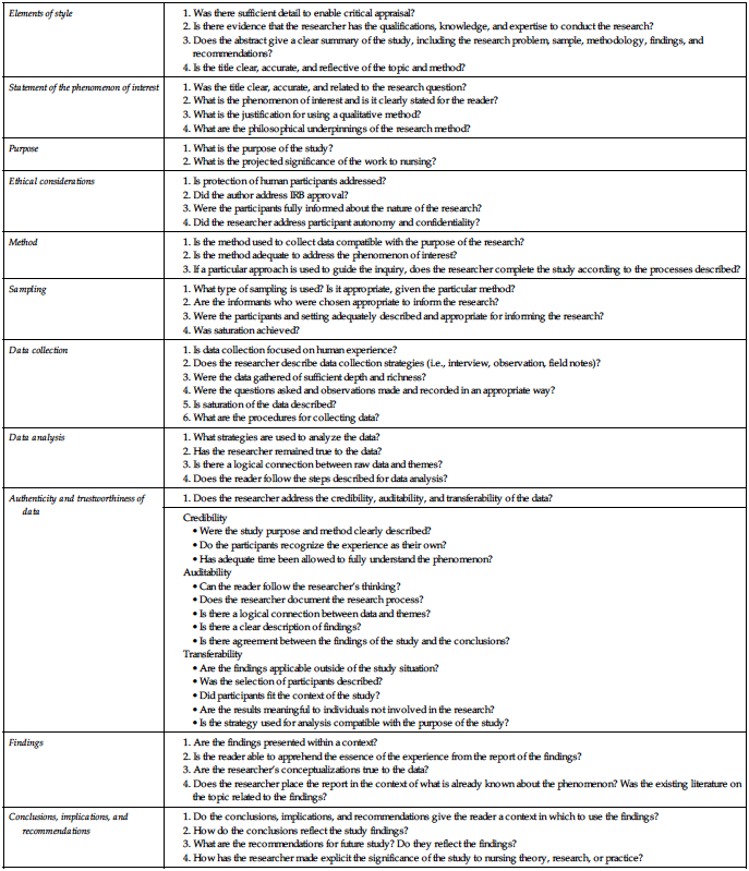 Nursing Research : Methods and Critical Appraisal for Evidence-Based ...