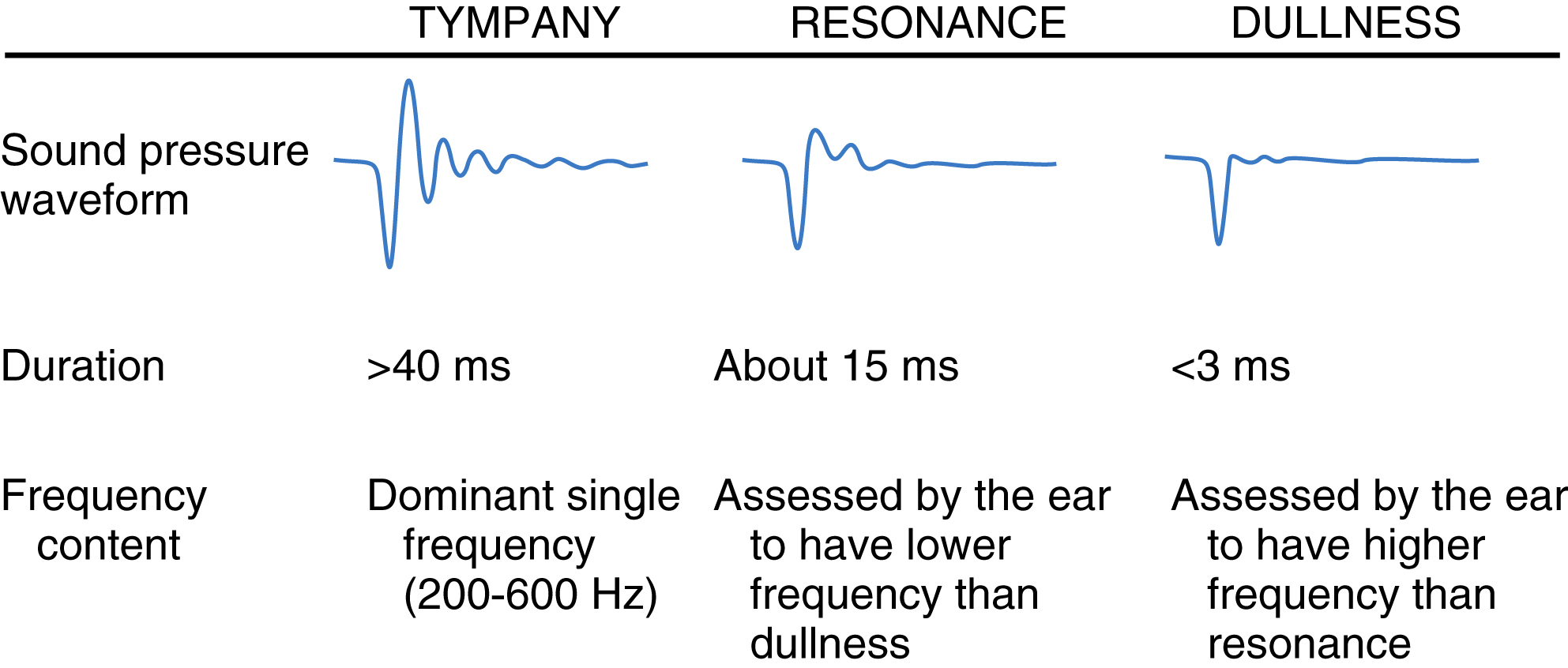 Evidence-Based Physical Diagnosis
